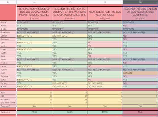 Unite the Pro-Party Wing to Revolutionize the DSA!